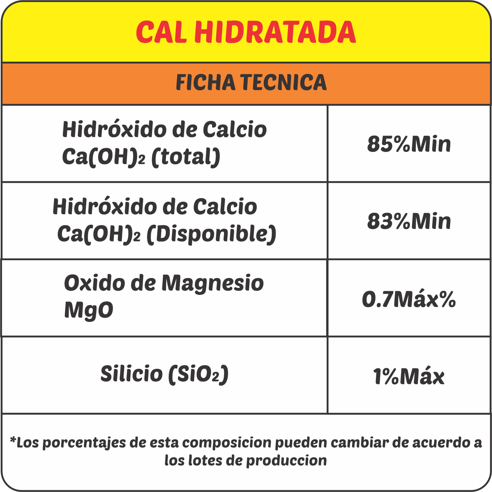 ¿QUE ES LA CAL HIDRATADA? - Abonos Biormin